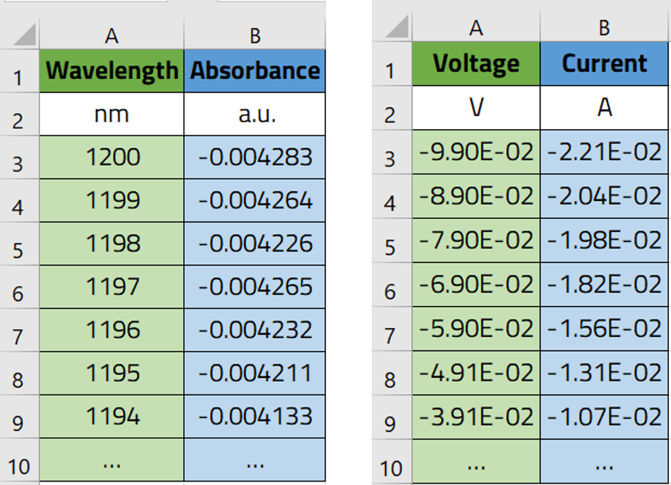 Using the Tabular Parser - NOMAD Onboarding Workshop